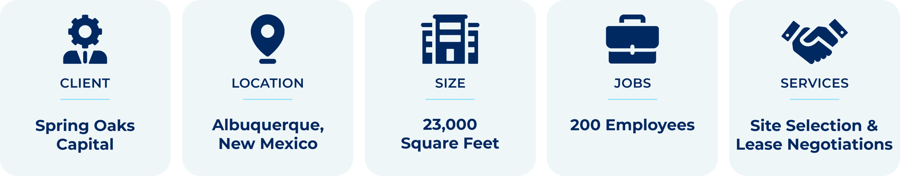 Spring Oaks Capital Expands into Albuquerque, New Mexico